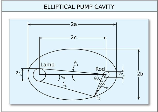 Laser Helpers | Laser Helpers