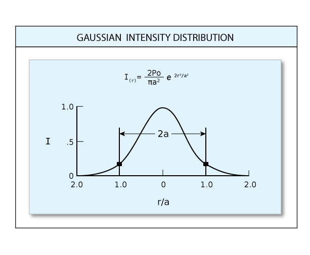 Laser Helpers Laser Helpers
